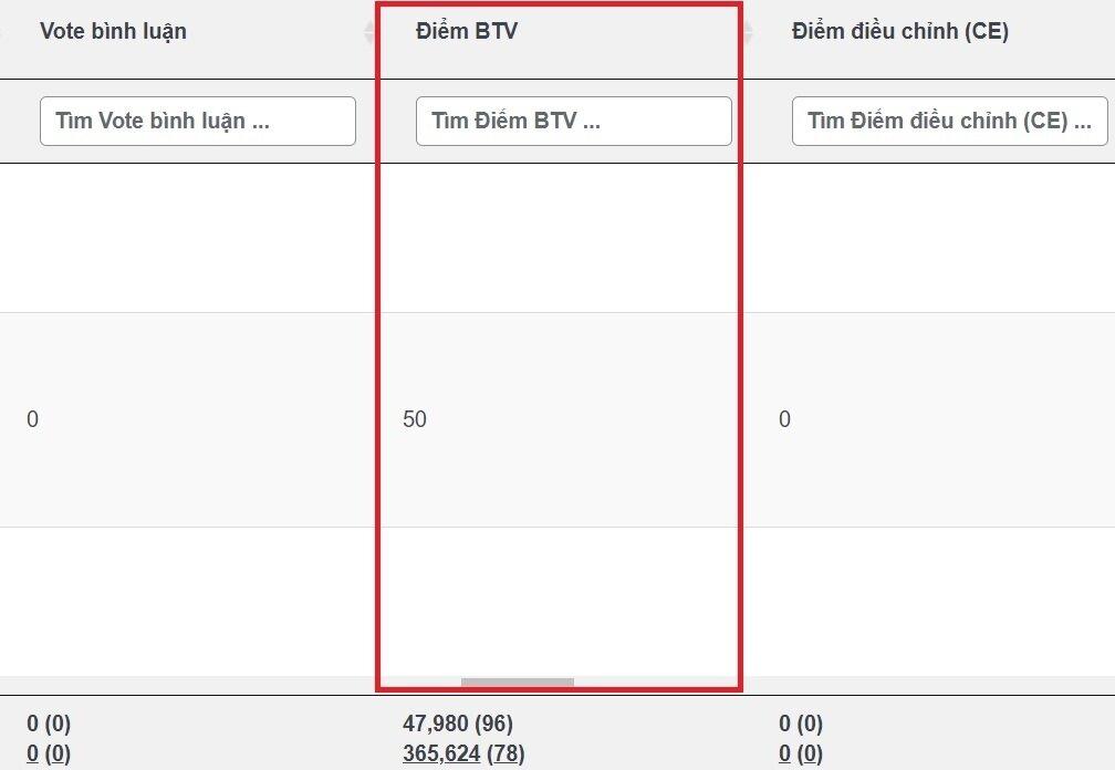 Điểm QS là gì? Hướng dẫn cách tăng điểm QS cho tài khoản của bạn - CTV viết bài, xNet.vn ...