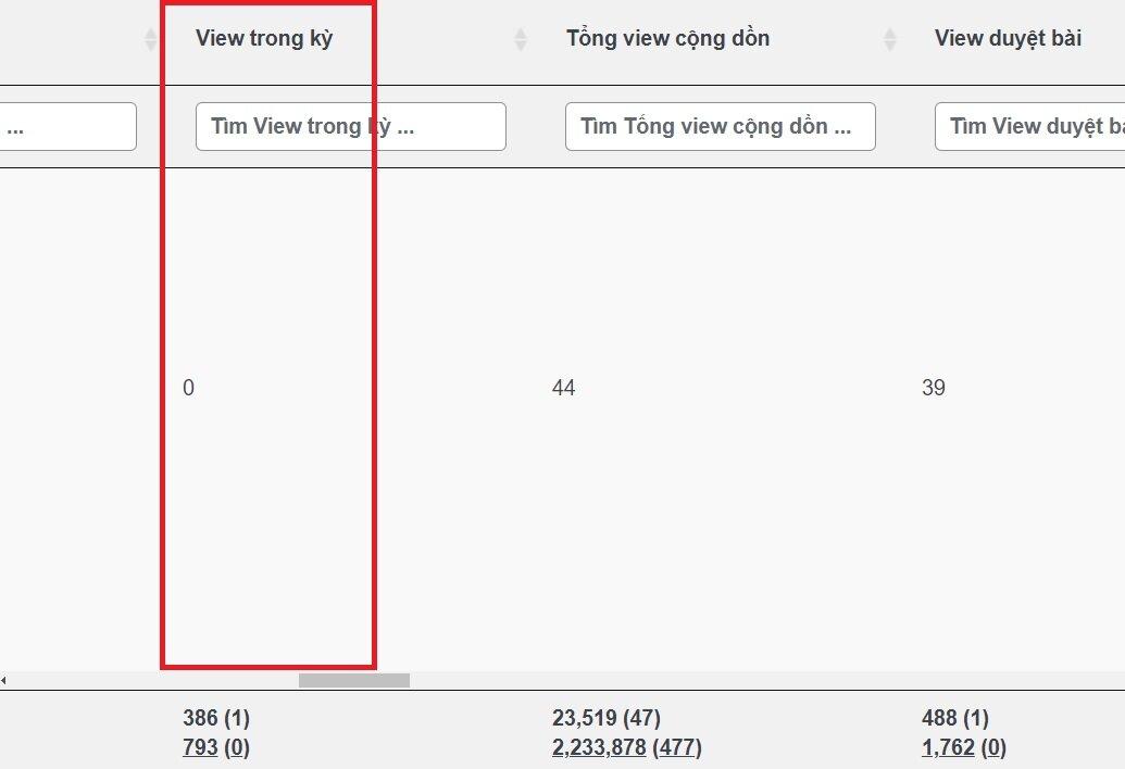 Điểm QS là gì? Hướng dẫn cách tăng điểm QS cho tài khoản của bạn - CTV viết bài, xNet.vn ...