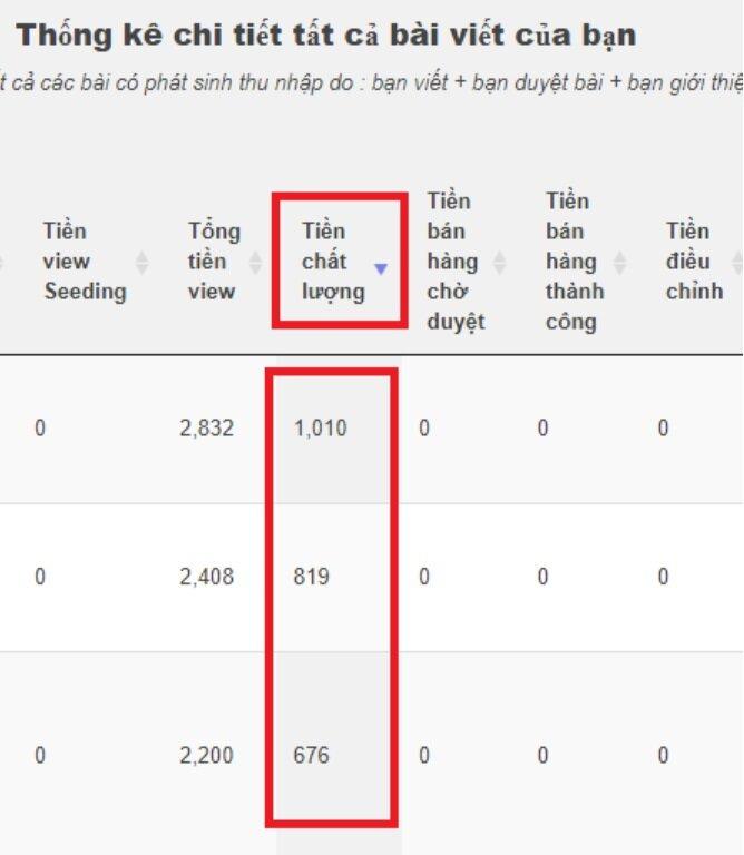 Điểm QS là gì? Hướng dẫn cách tăng điểm QS cho tài khoản của bạn - CTV viết bài, xNet.vn ...
