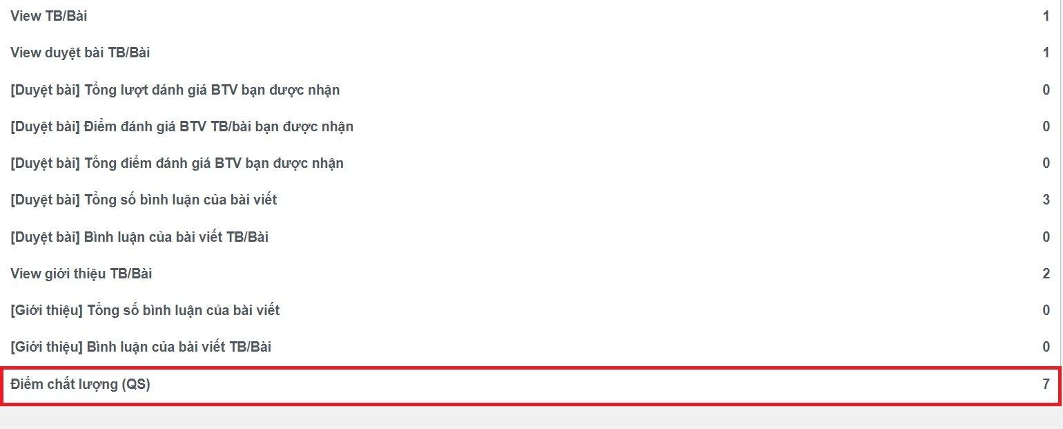 Điểm QS là gì? Hướng dẫn cách tăng điểm QS cho tài khoản của bạn - CTV viết bài, xNet.vn ...
