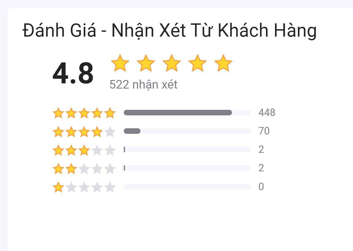 Hướng dẫn tối ưu thu nhập bán hàng liên kết - CTV viết bài, xNet.vn - xNetVN.com