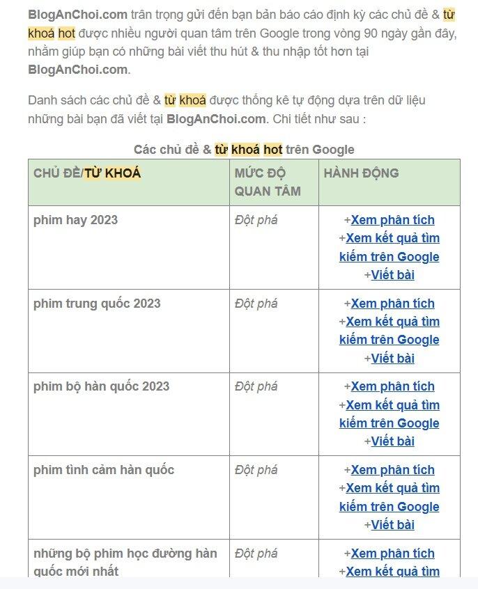 Cách tìm từ khóa và chủ đề hot cho bài viết - CTV viết bài, xNet.vn - xNetVN.com
